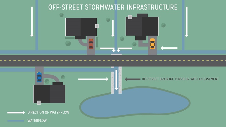 Understanding Stormwater | Halifax Water